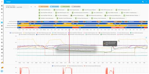 Wth Lets Upgrade History Graphs Page 2 Month Of What The Heck Home Assistant Community