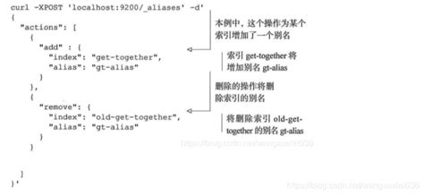es elasticsearch 别名深入理解 es别名 csdn博客