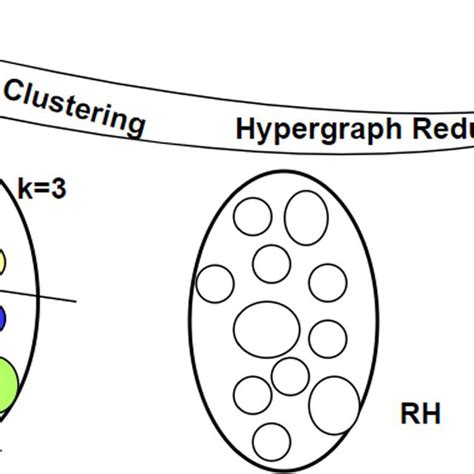 Major Steps Involved In Problem Formulation Using Spectral Clustering
