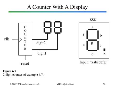 ppt an introduction to vhdl using altera s quartus ii ide powerpoint