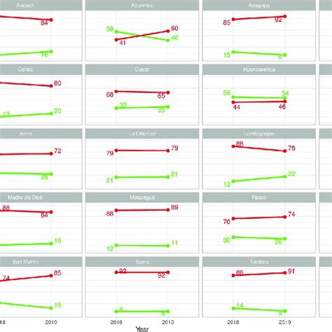 National Time Trends Of Glucose Test By Waist Circumference Categories