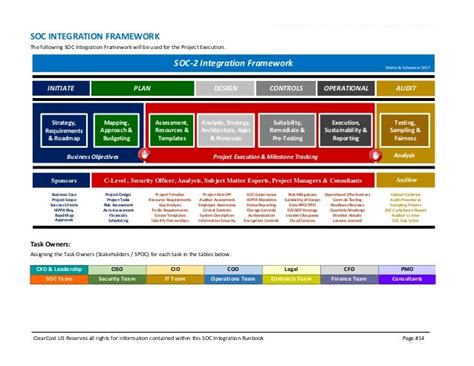 Soc Certification Runbook Template