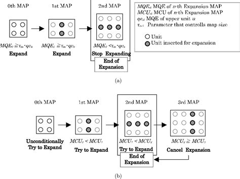 Figure 1 From Growing Hierarchical Self Organizing Map Using Category