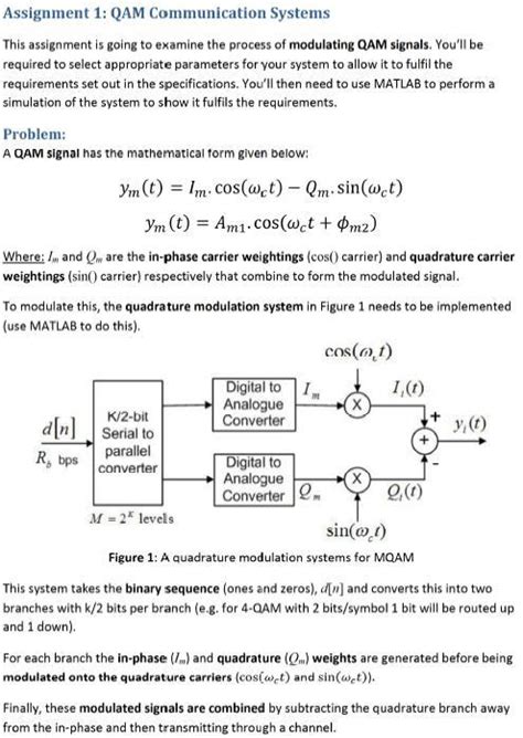 Assignment QAM Communication Systems This Chegg Com