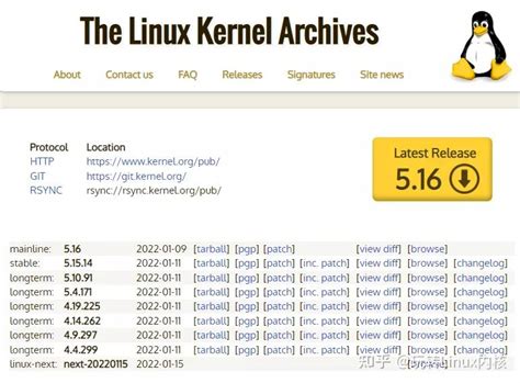 好多网友都不知道怎么阅读Linux内核源码这篇让你快速理解 知乎