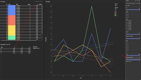 How To Show Top 10 Peak Values Of Titles In A Line Graph Spotfire