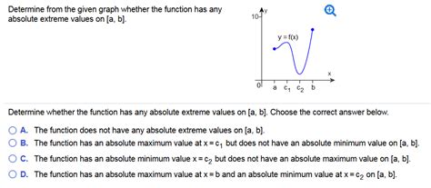Solved Determine From The Given Graph Whether The Function