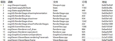 osg学习（五十一）warning detected opengl error ‘invalid operation‘ at after