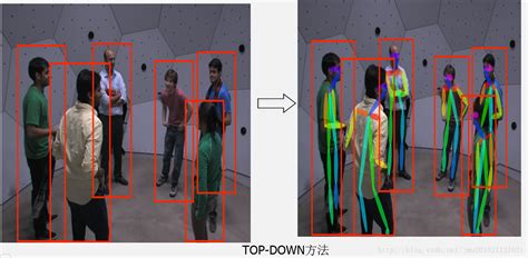 Openpose论文阅读 Realtime Multi Person 2d Pose Estimation Using Part