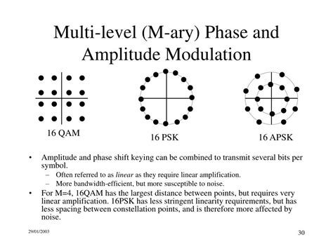 PPT Digital Modulation Basics PowerPoint Presentation Free Download ID