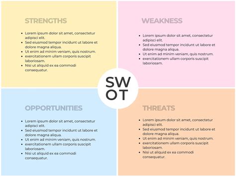 》strengths And Weaknesses Comparison Sheet Template