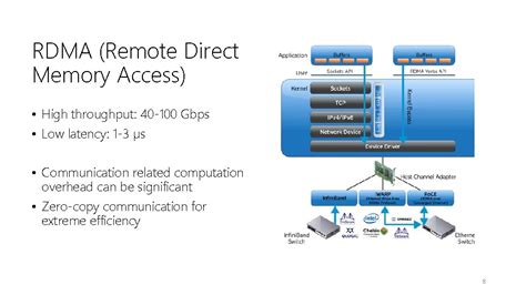 Fast Distributed Deep Learning Over Rdma Jilong Xue
