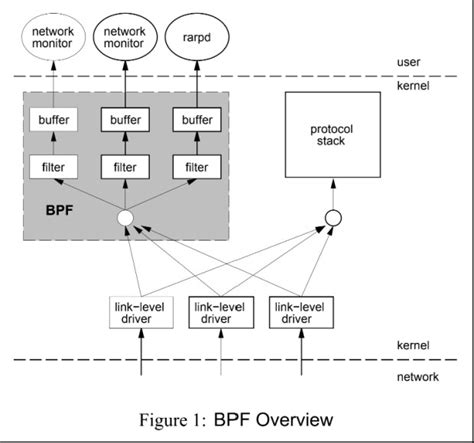 Implementing Container Runtime Security Based On BPF OpenEuler