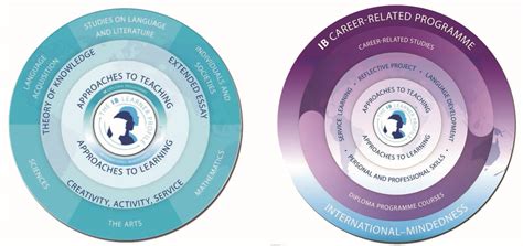 Ibcp Receives Aiu Recognition For India Educationworld