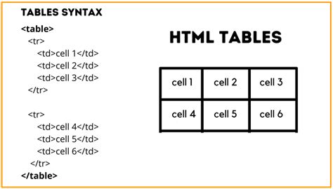 Tabel Html Definisi Elemen Serta Cara Membuatnya