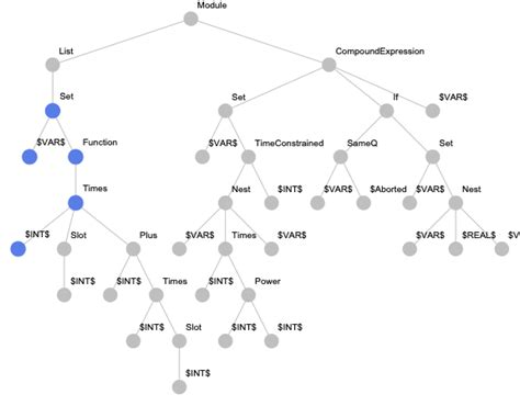 Wss19 Code Embeddings For Wolfram Language Online Technical Discussion Groups—wolfram Community