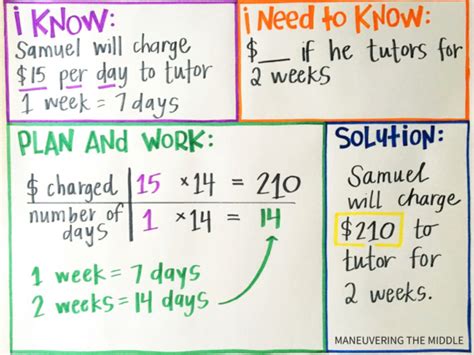 Math Problem Solving Strategies Maneuvering The Middle