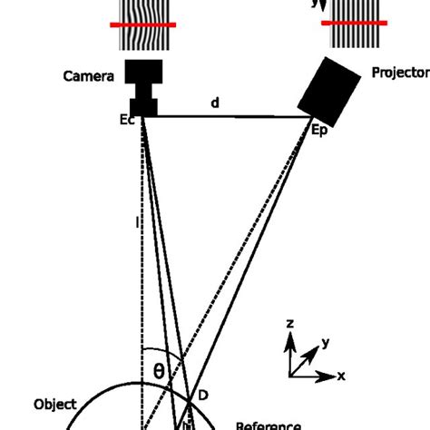 Schematic Diagram Of Fpp Download Scientific Diagram