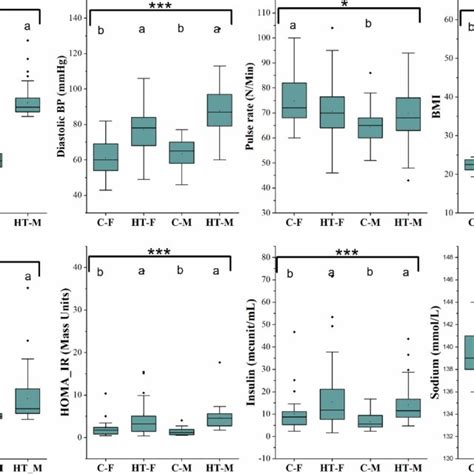 Alpha Rarefaction Curves And Kruskal Wallis Anova Table For Faith Pd Download Scientific