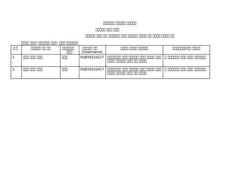 Selale University Disciplinary Cases Pdf