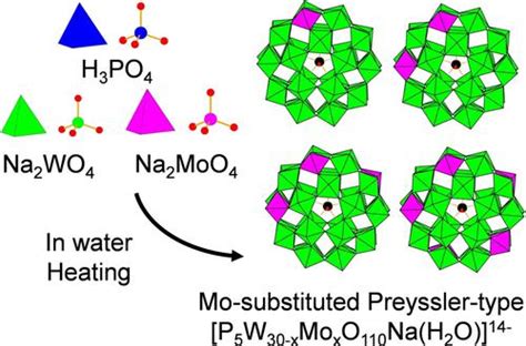 多钼取代 Preyssler 型磷钨酸盐的合成与结构表征european Journal Of Inorganic Chemistry