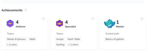 Ajeet Kumar On Linkedin Codingninjas Python Dsa Programming