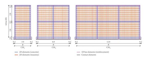 Finite Element Discretization Of The Walls A Unreinforced Masonry Download Scientific