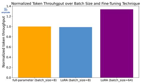 Fine-Tuning LLMs: In-Depth Analysis with LLAMA-2