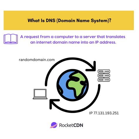 What Are DNS Lookups And How To Reduce Them RocketCDN