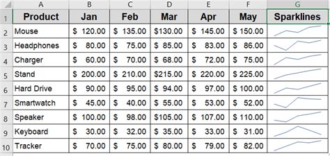How To Create Sparklines In Excel Suitable Methods Excel Insider
