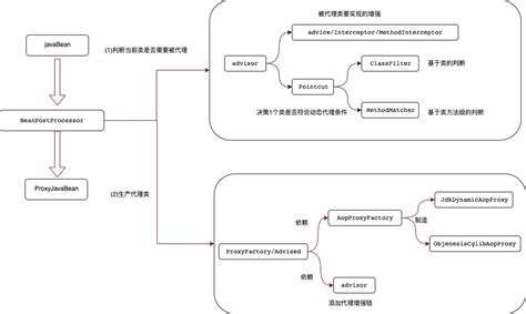 spring动态代理机制回顾 无信不立 博客园