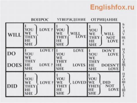 Тест по английскому языку Тема Present Simple Школа и курсы английского языка