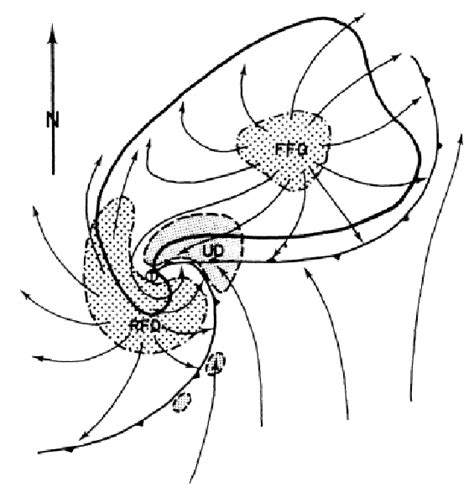 5 Adapted From Lemon And Doswell 1979 Conceptual Model Of A