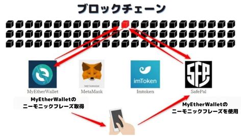ニーモニックフレーズから簡単にウォレットの「秘密鍵」を確認する方法 仮想coins