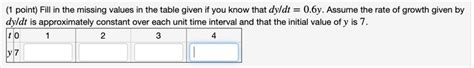 solved 1 point fill in the missing values in the table