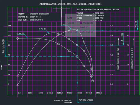 AutoCAD Plugins For Performance Curve Generation Upwork