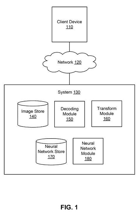 Leveraging Jpeg Discrete Cosine Transform Coefficients In Neural