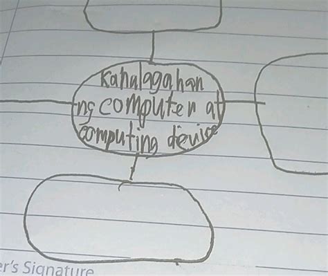 Kahalagahan Ng Computer Af Computing Device StudyX