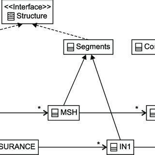 PDF The Development Of A Graphical User Interface Engine For The Convenient Use Of The HL