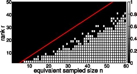Figure 1 From Gridless Line Spectrum Estimation And Low Rank Toeplitz