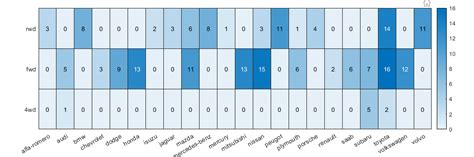 数据科学介绍 Exploratory Data Analysis探索性数据分析