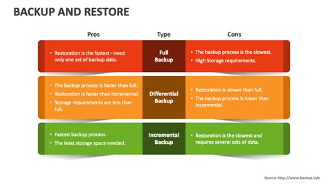 Backup And Restore Powerpoint Presentation Slides Ppt Template