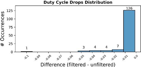 Figure 1 From Anomaly Detection For Gong Doppler Imagery Using A Binary