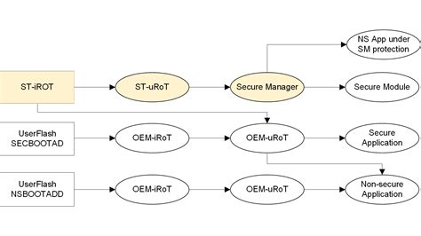 Filesecurity Stm32h57x Boot2png Stm32mcu