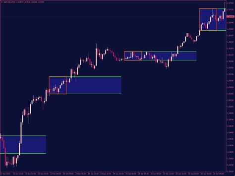 Breakout Indicators With Strategies For Mt4 And Mt5 ⋆ New Mt4 Indicators Mq4 Or Ex4 ⋆ Best