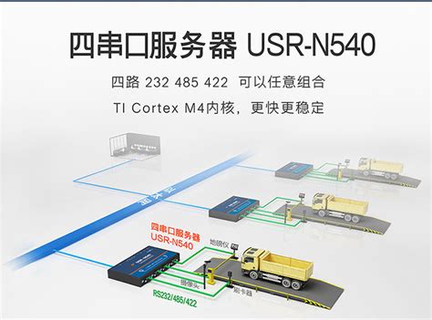 串口服務器 USR N540 歆瑋科技股份有限公司