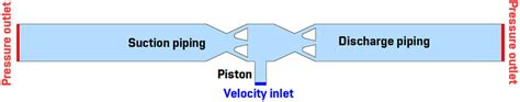 The Entire Computational Domain With Boundary Conditions Download Scientific Diagram
