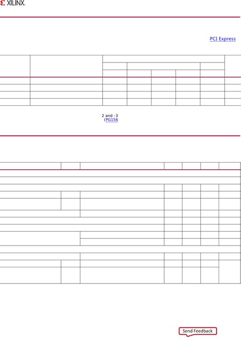 Kintex UltraScale FPGA Datasheet By Xilinx Inc Digi Key Electronics