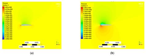 Biomimetics Free Full Text Aerodynamic Analysis Of Camber Morphing Airfoils In Transition