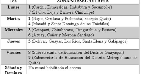Seguimiento Teletrabajo Para Ministerio De Educación